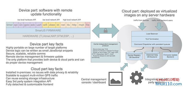 物联网软件IoT.js、JerryScript、Smart.js、Calvin介绍-CSDN博客