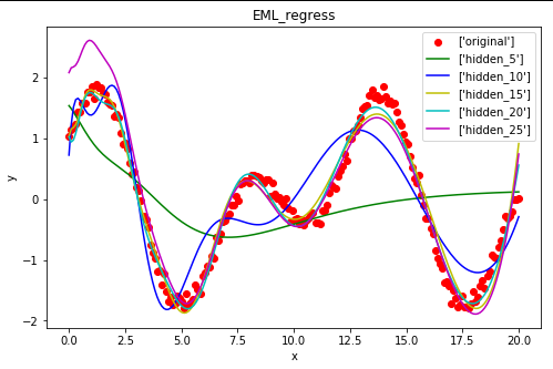 基于python的ELM（极限学习机）分类及回归实现（附带自己数据链接及推导）-CSDN博客