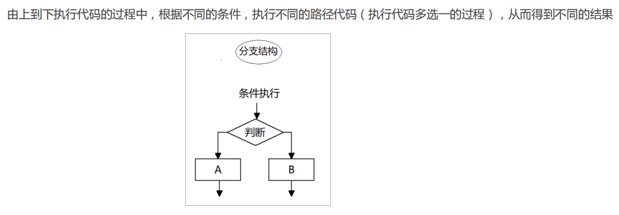 前端javascript第二天知识点：javascript 流程控制 分支判定成绩等级 要求接收用户输入的分数根据分数输出对应的等级