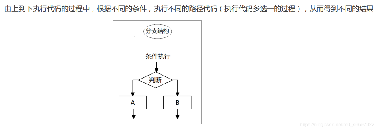 前端javascript第二天知识点:javascript 流程控制 分支判定成绩等级 要求接收用户输入的分数根据分数输出对应的等级