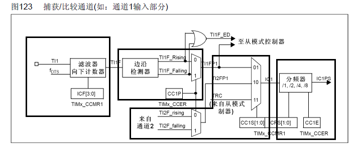 STM32L051使用HAL库操作实例（10）- 输入捕获实例_stm32l051例程-CSDN博客