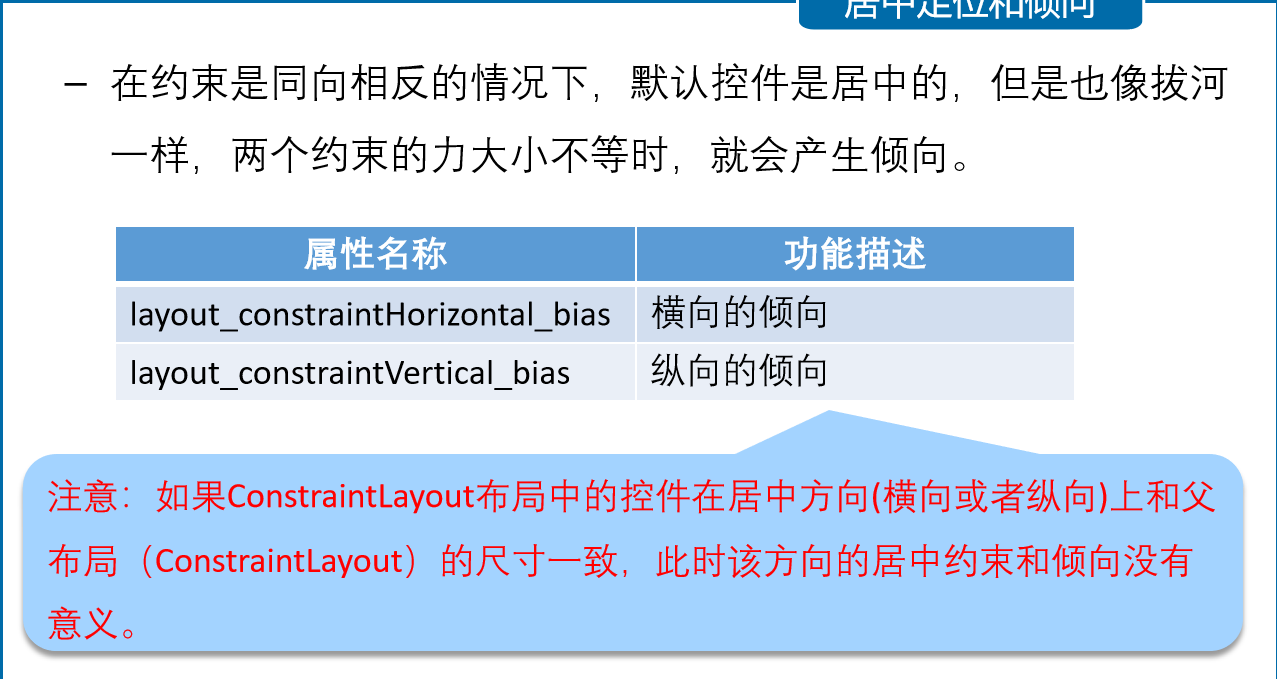 Android常见界面布局详细介绍列举android中常用的布局并简述他们的特点。 Csdn博客