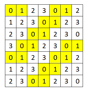 纹理特征提取方法——灰度共生矩阵(GLCM )_灰度共生矩阵纹理特征提取-CSDN博客