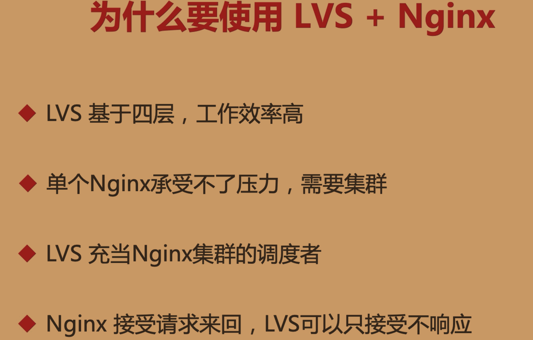 【架构】分部署 高可用 LVS 资料整理 配置Nginx之前使用 实现高可用集群_nginx lvs 拓扑图-CSDN博客