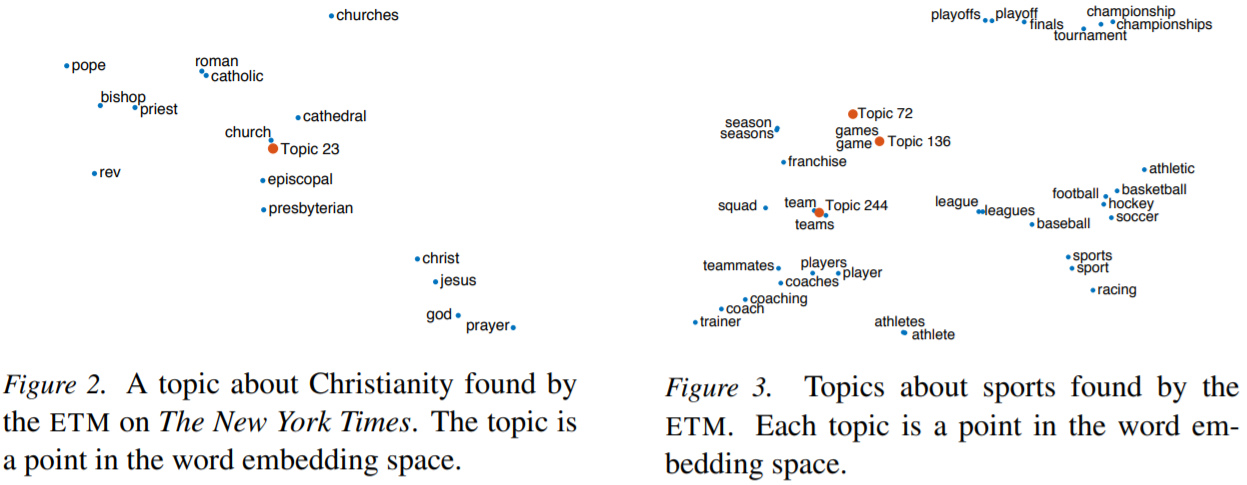 论文阅读——Topic Modeling in Embedding Spaces_etm主题模型-CSDN博客