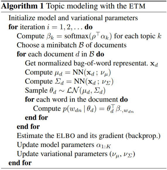 论文阅读——Topic Modeling in Embedding Spaces_etm主题模型-CSDN博客