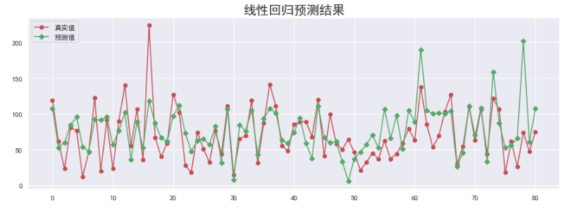 python数据分析实战之AQI预测_python数据分析实战aqi-CSDN博客