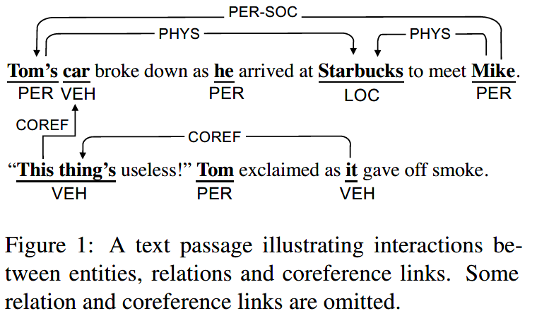 【论文解读 NAACL 2019 | DyGIE】A General Framework for Information Extraction using Dynamic Span ...