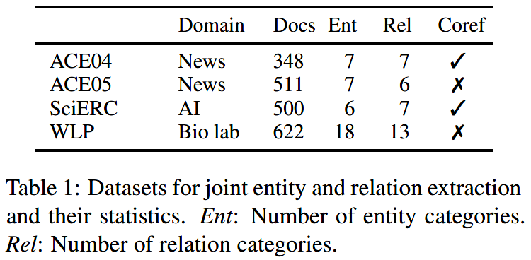【论文解读 NAACL 2019 | DyGIE】A General Framework for Information Extraction using Dynamic Span ...