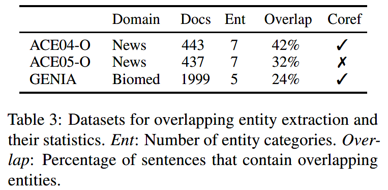 【论文解读 NAACL 2019 | DyGIE】A General Framework for Information Extraction using Dynamic Span ...