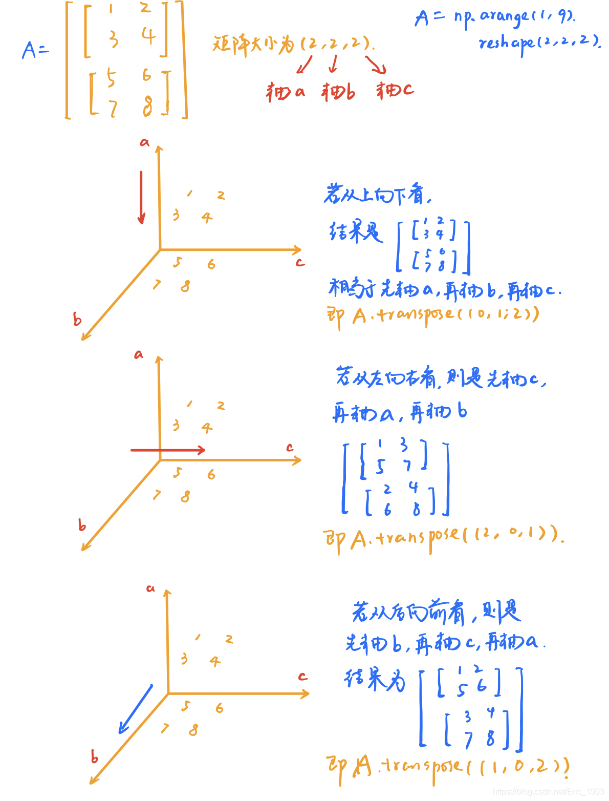 Pytorch 中的 Tensordot 以及 Einsum 函数介绍tensordot和einsum Csdn博客