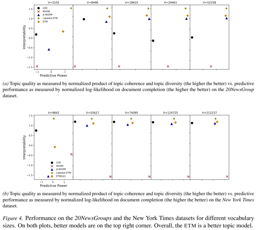 论文阅读——Topic Modeling in Embedding Spaces_etm主题模型-CSDN博客