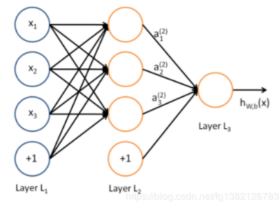 （深度学习）Pytorch实现MLP并在MNIST数据集上验证_pytorch实现3层mlp-CSDN博客