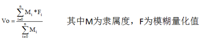Matlab模糊控制解析及simulink仿真示例（附fis代码和simulink仿真slx文件以及文件使用视频）变论域模糊控制 Slx