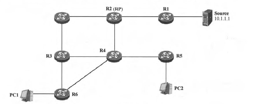 组播路由协议基础——PIM-SM简介_pim sm-CSDN博客