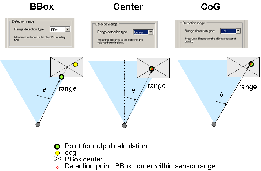PreScan传感器(一)——AIR传感器_prescan air传感器说明-CSDN博客