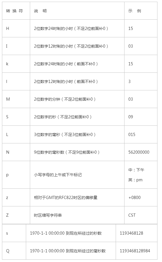 JAVA字符串格式化-String.format()的使用详解_"string.format(\"%02x"_499 ls 599的博客-CSDN博客