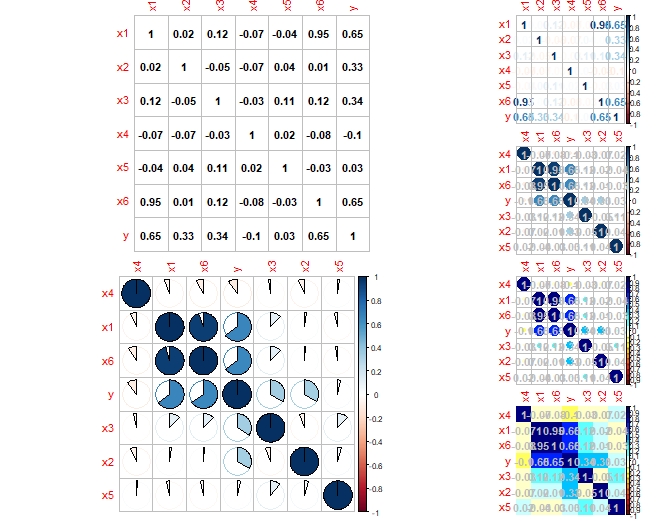 毕业设计实用模型（四）——回归模型的实现（R语言）_ncvreg-CSDN博客