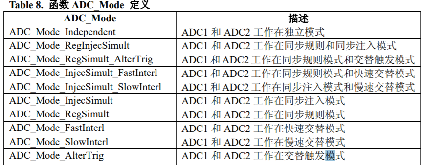 嵌入式系统（八）：ADC原理及应用_嵌入式adc采集电流原理-CSDN博客
