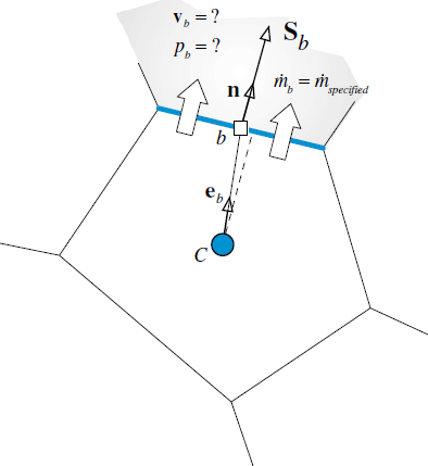 FVM in CFD 学习笔记_第15章_流动计算：不可压缩流动_3_边界条件_为什么无滑移边界条件压力梯度为0-CSDN博客