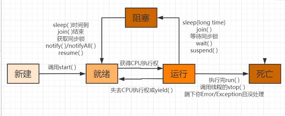 Java如何在线程中加锁（四种方法） Java多线程加锁 Csdn博客