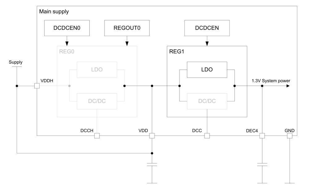 nRF52840芯片硬件设计解析-CSDN博客