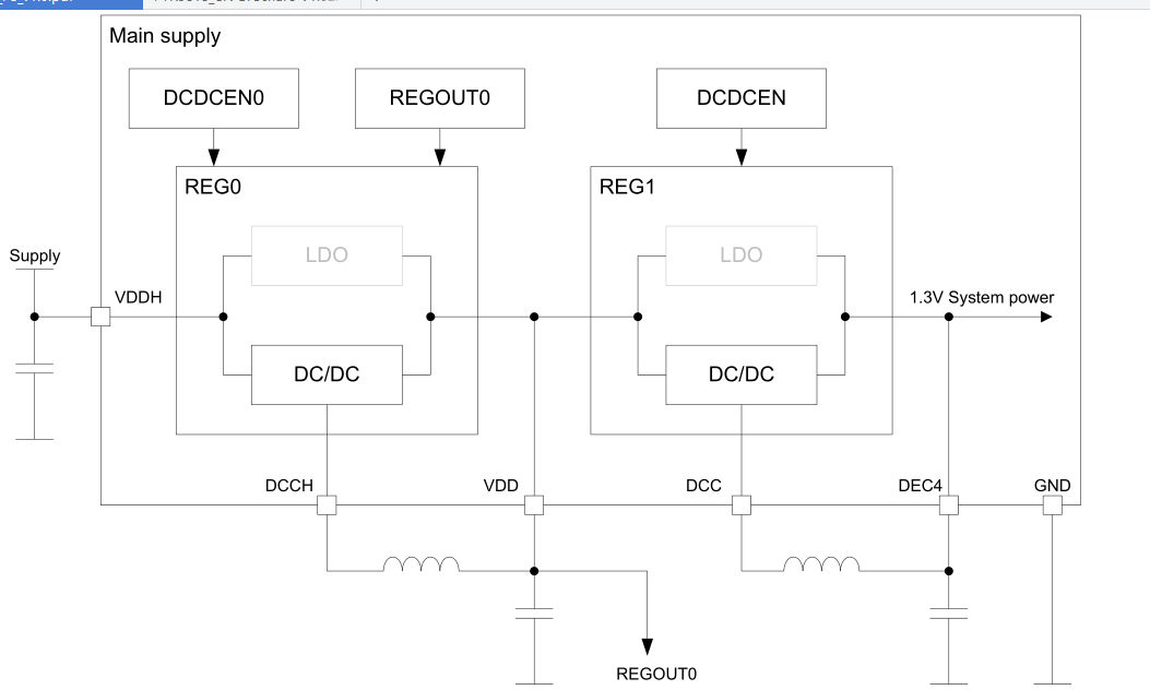 nRF52840芯片硬件设计解析-CSDN博客