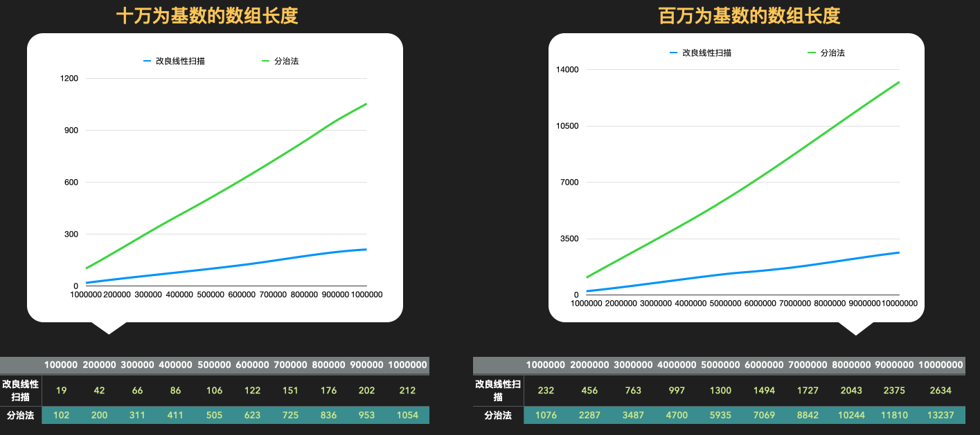 一个极其简单的最近点对问题线性扫描的O(nlog n)算法描述_线性扫描的时间复杂度-CSDN博客