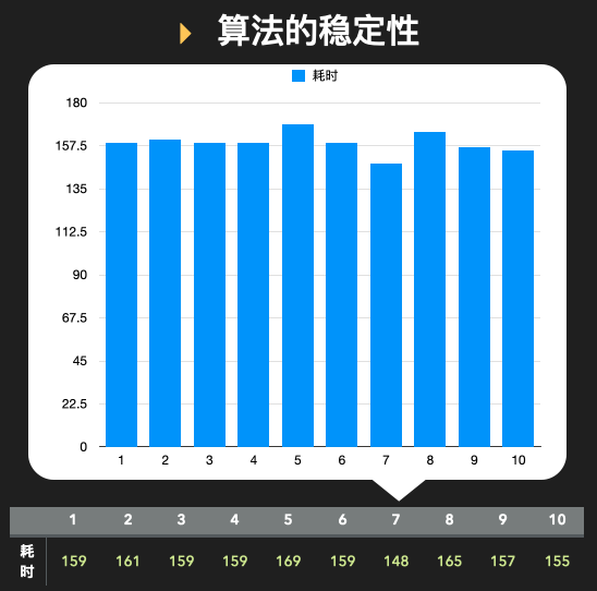 一个极其简单的最近点对问题线性扫描的O(nlog n)算法描述_线性扫描的时间复杂度-CSDN博客
