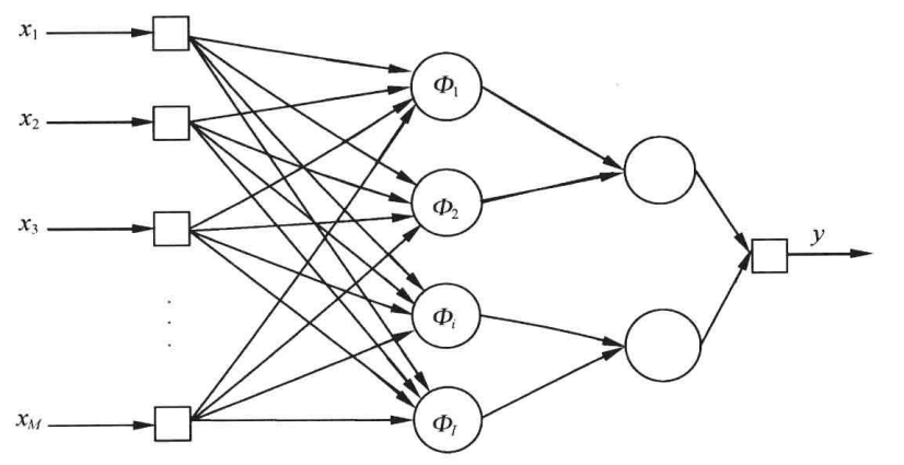 概率神经网络（PNN）-CSDN博客