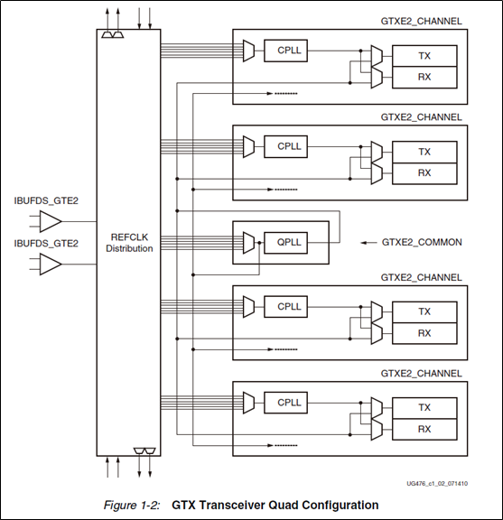 Xilinx SRIO_gen2关于时钟的问题_refclk-CSDN博客