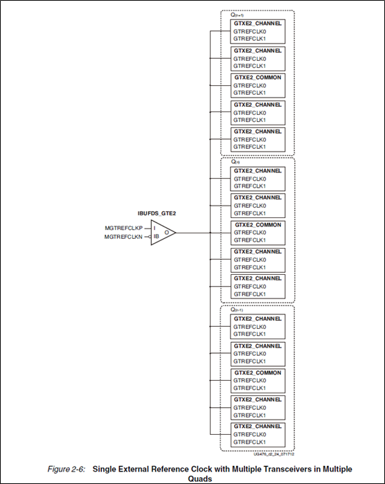 Xilinx SRIO_gen2关于时钟的问题_refclk-CSDN博客