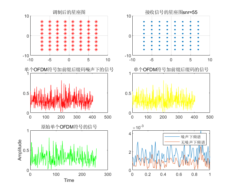 OFDM仿真_MATLAB仿真ofdm_matlab实现ofdm误码率仿真-CSDN博客