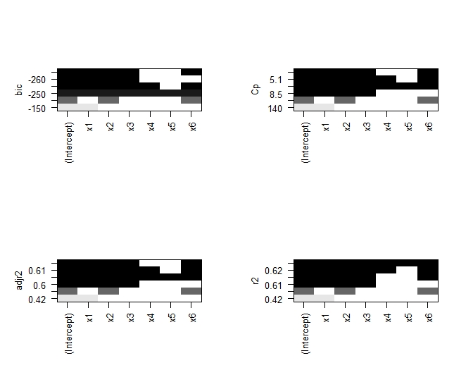 毕业设计实用模型（四）——回归模型的实现（R语言）_ncvreg-CSDN博客