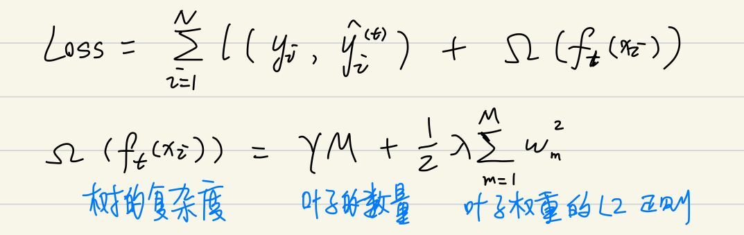 集成算法总结 AdaBoost、GBDT、XGBoost、LightGBM-CSDN博客