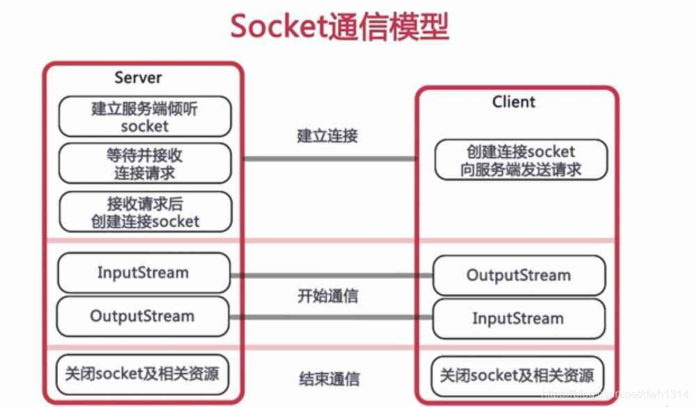 基于qt的tcp通讯tcpserver服务端c 代码开源cqt Tcp服务端代码 Csdn博客