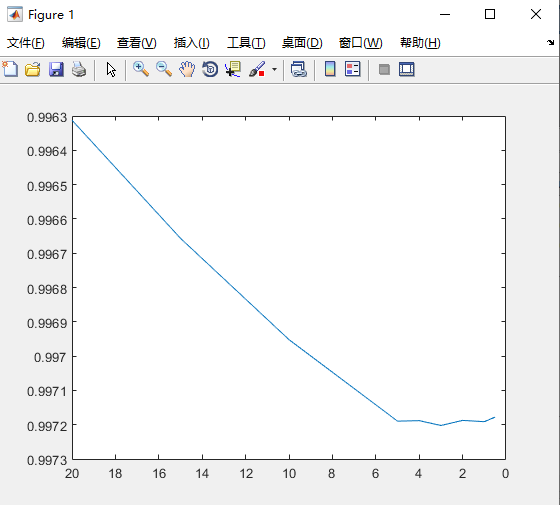 matlab(3)：坐标轴反转_matlab 坐标轴翻转-CSDN博客