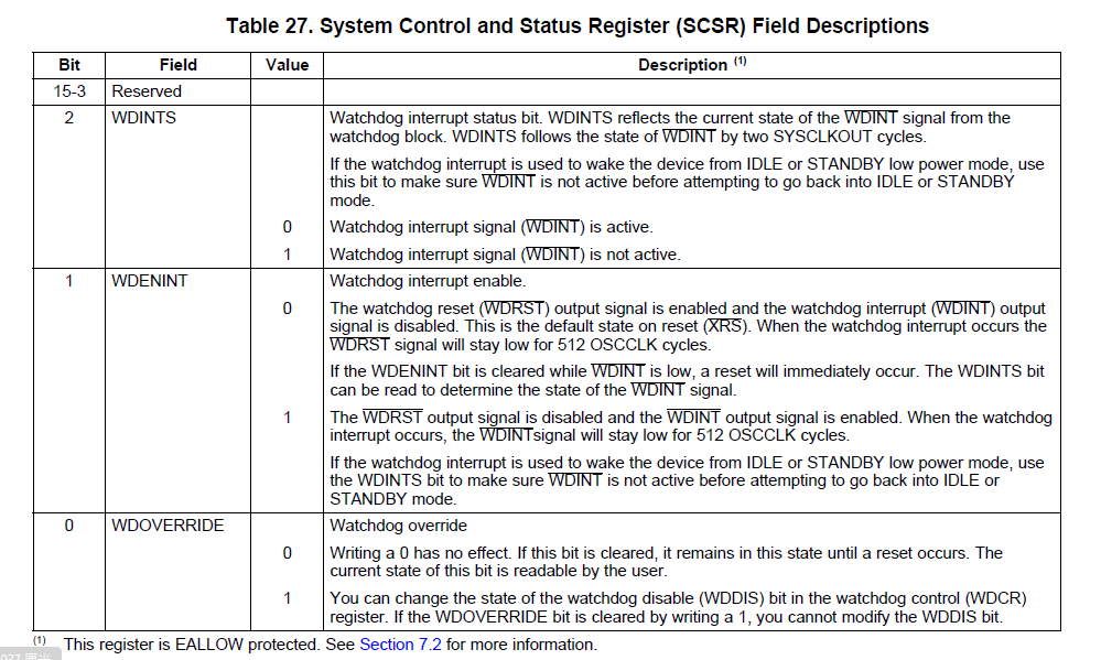 DSP学习笔记--时钟和系统控制_pll bypass-CSDN博客