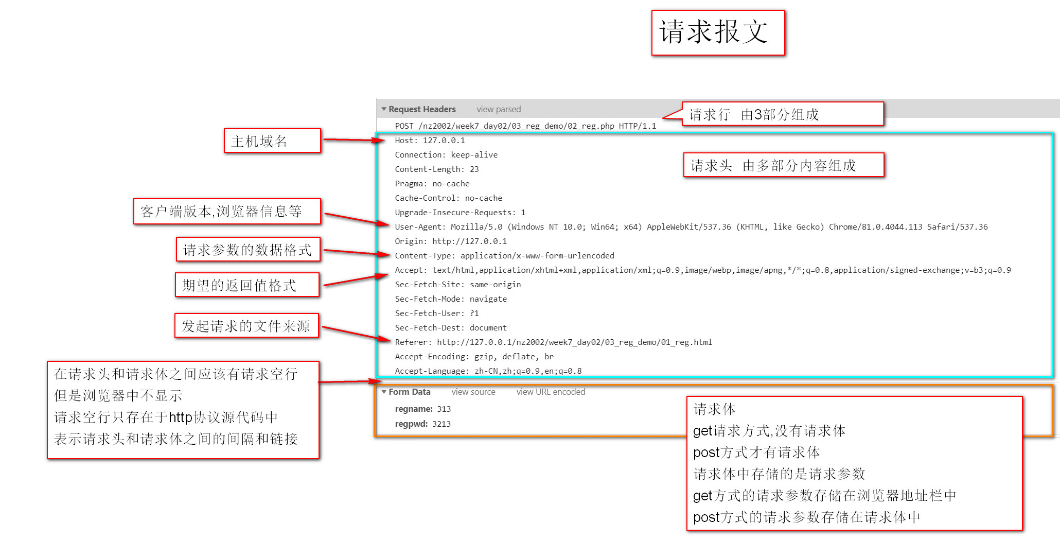 请求报文响应报文 B 请求报文 从服务器向客户端发送的报文。 Csdn博客