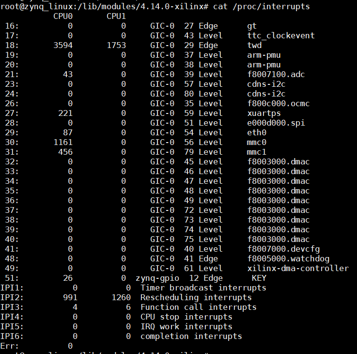 Linux下ZYNQ中GPIO中断号获取_ubuntu 获取gpio 中断号-CSDN博客
