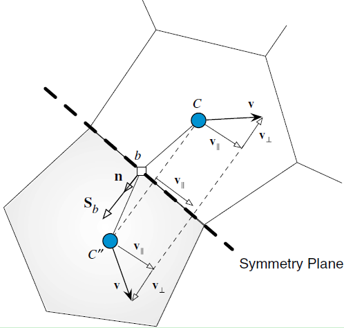 FVM in CFD 学习笔记_第15章_流动计算：不可压缩流动_3_边界条件_为什么无滑移边界条件压力梯度为0-CSDN博客