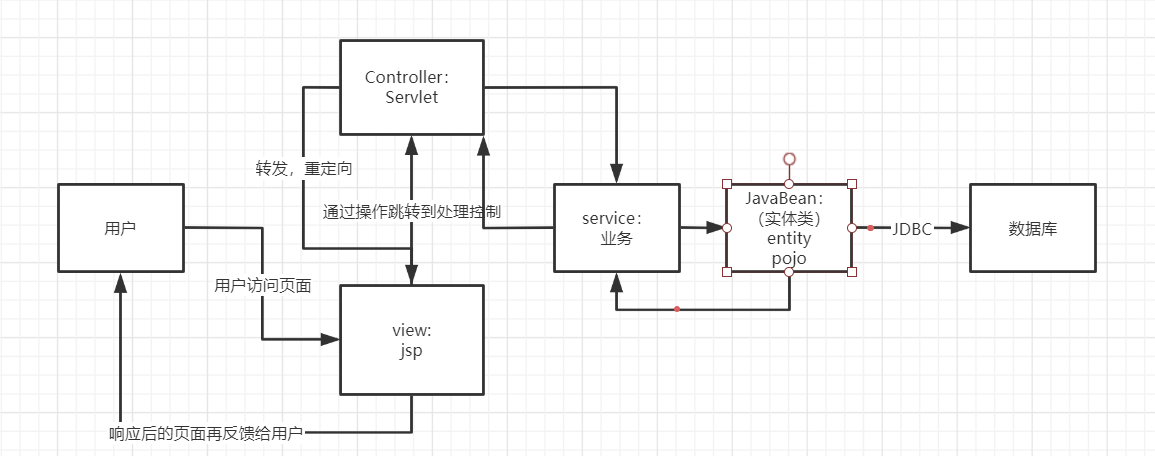 Arquitectura de tres capas MVC - programador clic
