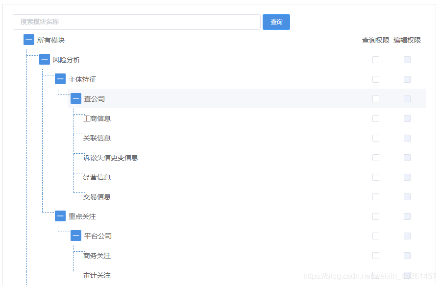 Element Ui Tree 树形控件如何做权限列表数形控件如何根据不同的权限让所对应的权限选中 Csdn博客