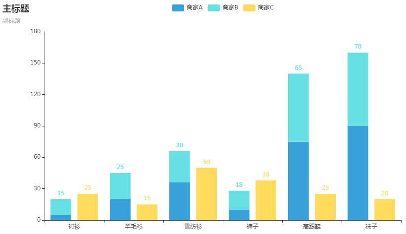 web实战基础（pycharts篇）：pycharts基础知识科普和案例解析_python web.py chart-CSDN博客