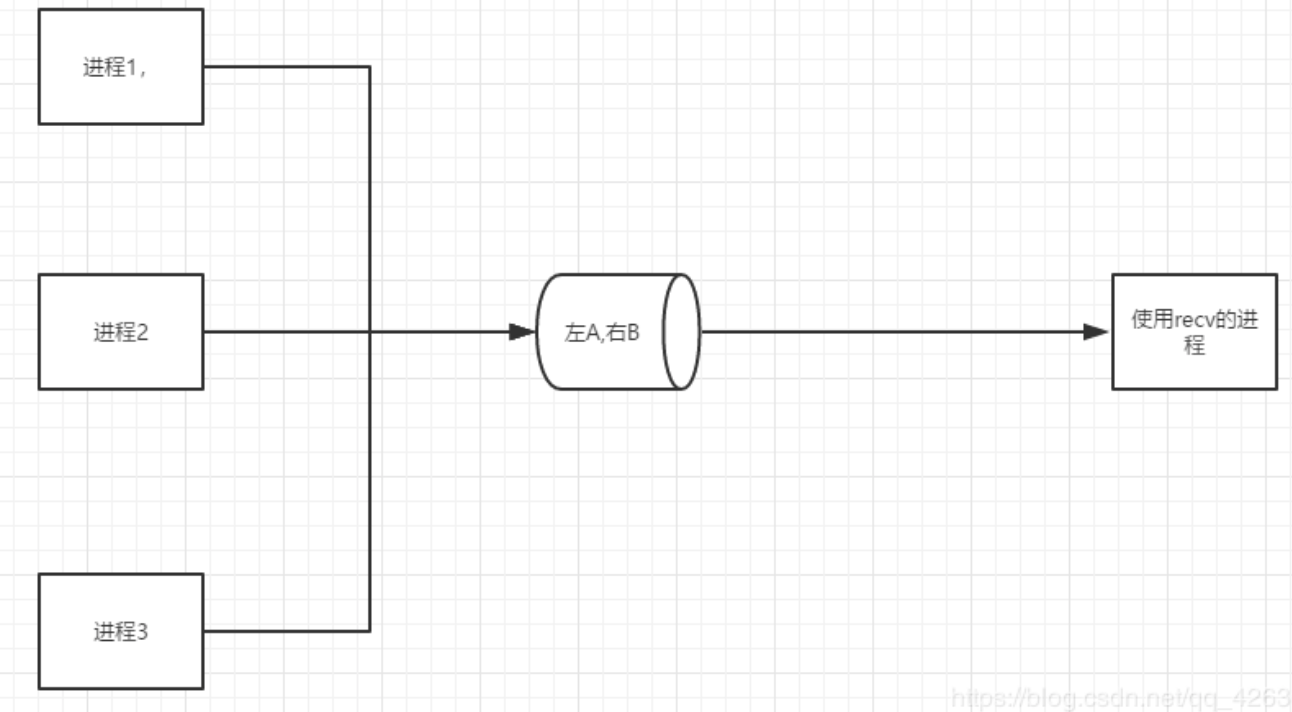 python multiprocessing.Pipe的close()问题_python pipe close-CSDN博客