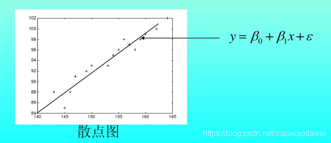 基于matlab的一元线性回归原理基于matlab栅格数据一元线性回归 Csdn博客