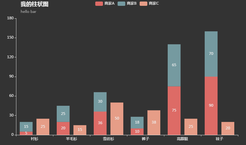 web实战基础（pycharts篇）：pycharts基础知识科普和案例解析_python web.py chart-CSDN博客