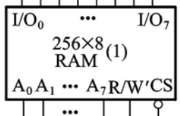 存储器_使用存储器 ram 实现组合逻辑函数-CSDN博客
