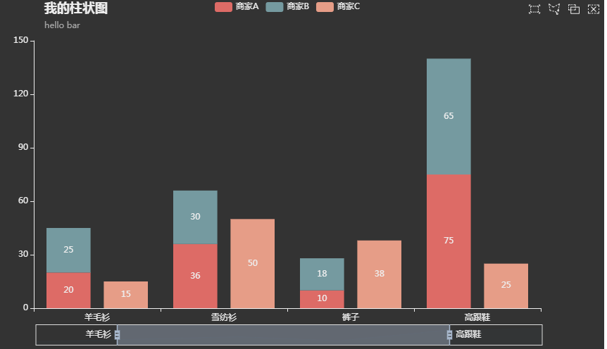 Web实战基础（pycharts篇）：pycharts基础知识科普和案例解析python Webpy Chart Csdn博客