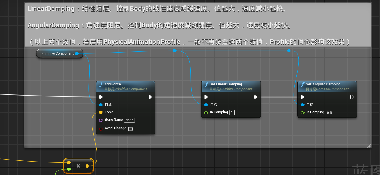 Ue4 随笔—— HitResult中各项数值的含义-CSDN博客